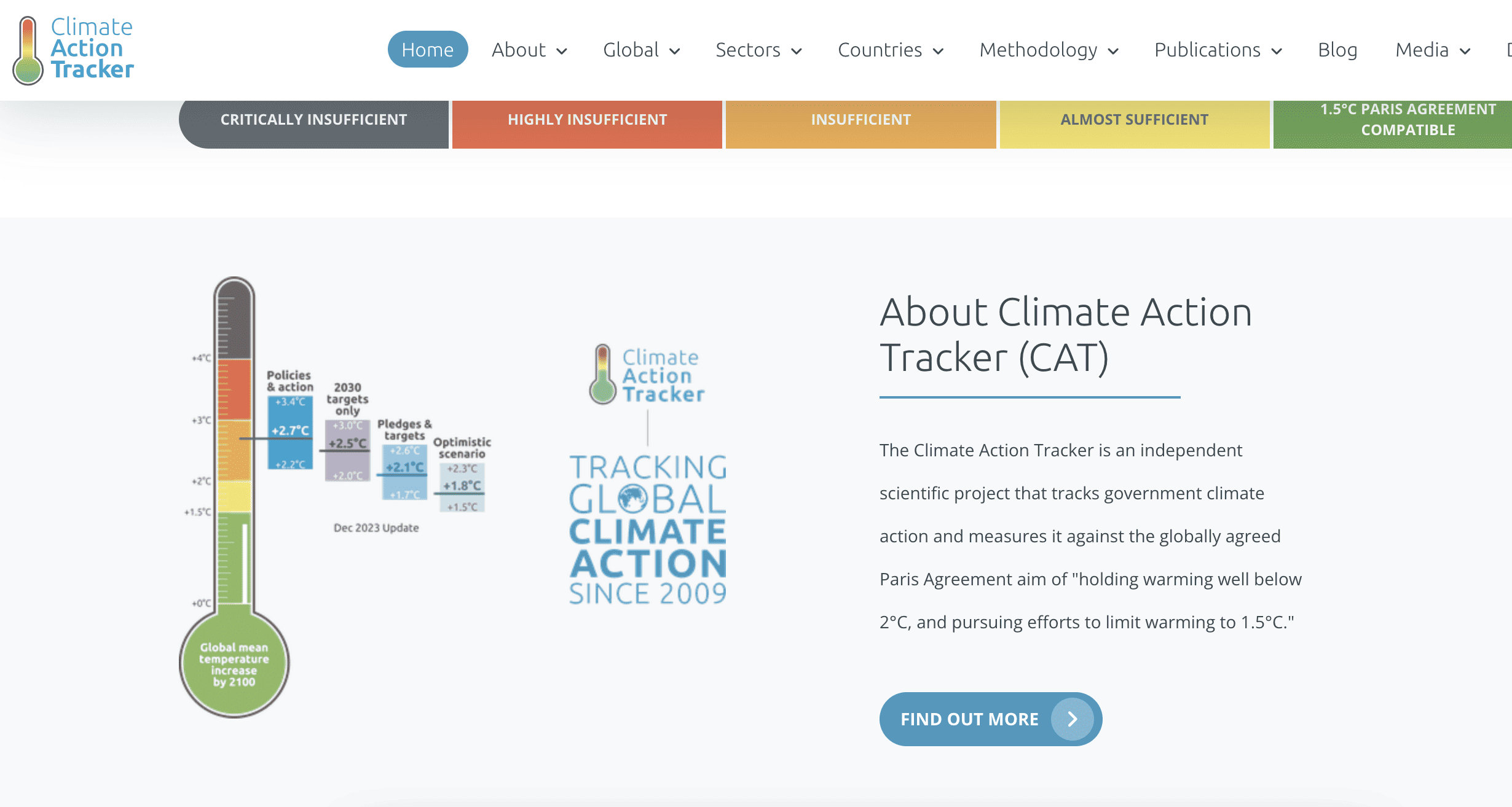The Climate Action Tracker - howtoesg.org