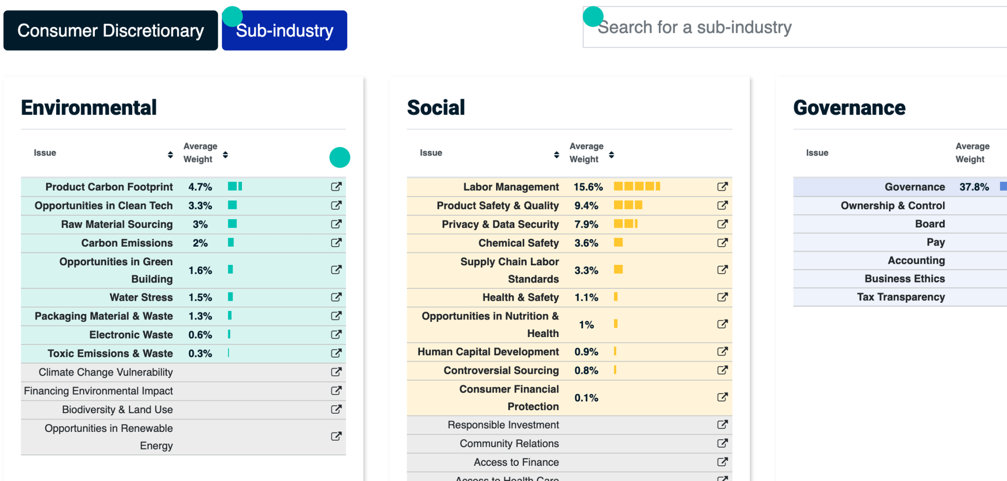 MSCI Materiality Map: Free ESG Industry Guide (2025)