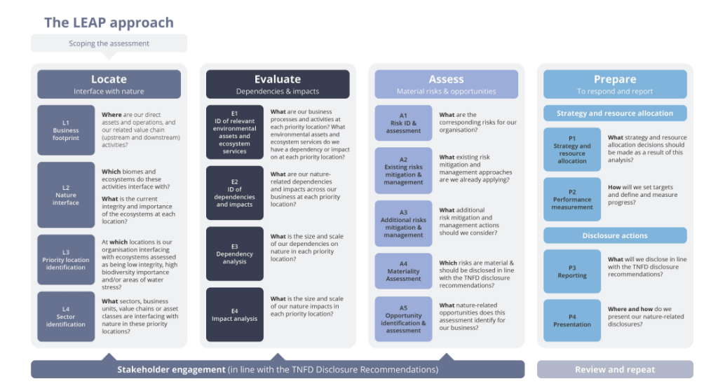 esg book's ISSB Adoption Tracker - howtoesg.org