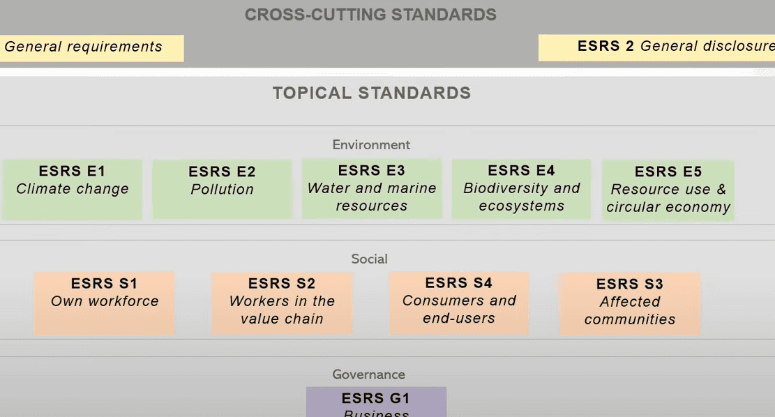 European Sustainability Reporting Standards (ESRS) - howtoesg.org