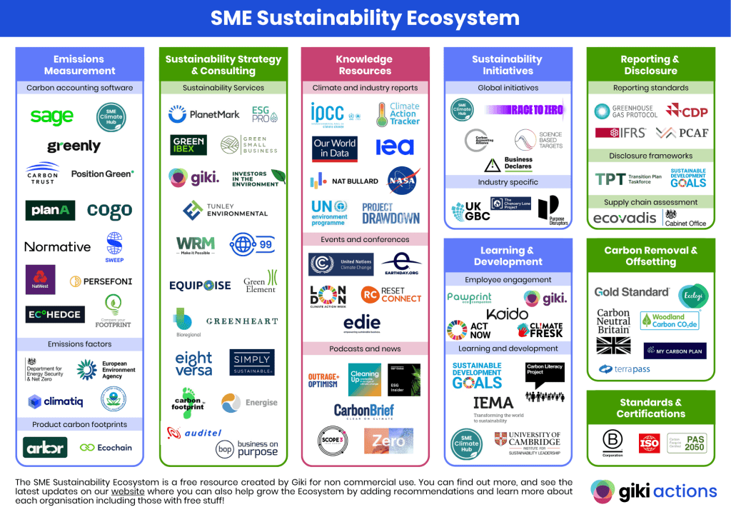 Sustainability Reporting Navigator - Discover Useful ESG tools ...