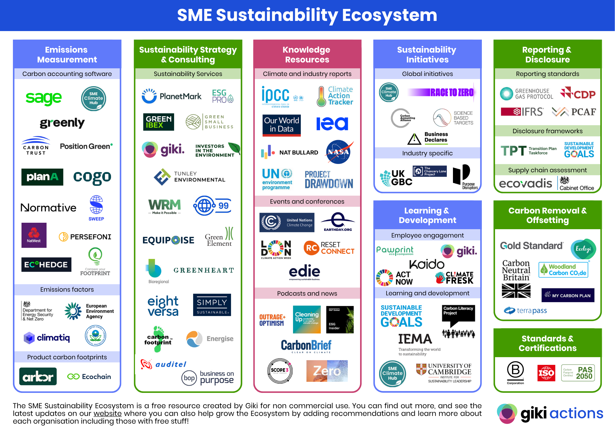 SME Sustainability Ecosystem - howtoesg.org